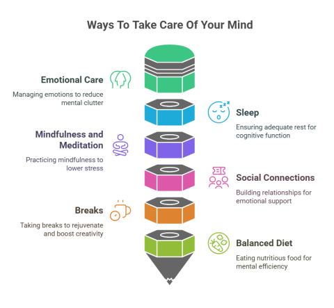 Why Mental Health Matters: 6 Ways to Take Care of Your Mind