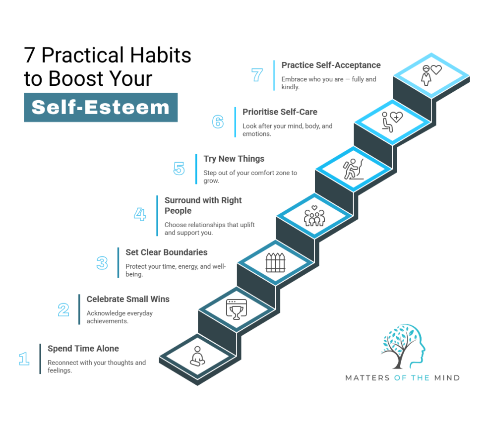 What is Self-Esteem? How to Build Healthy Self-Esteem Habits