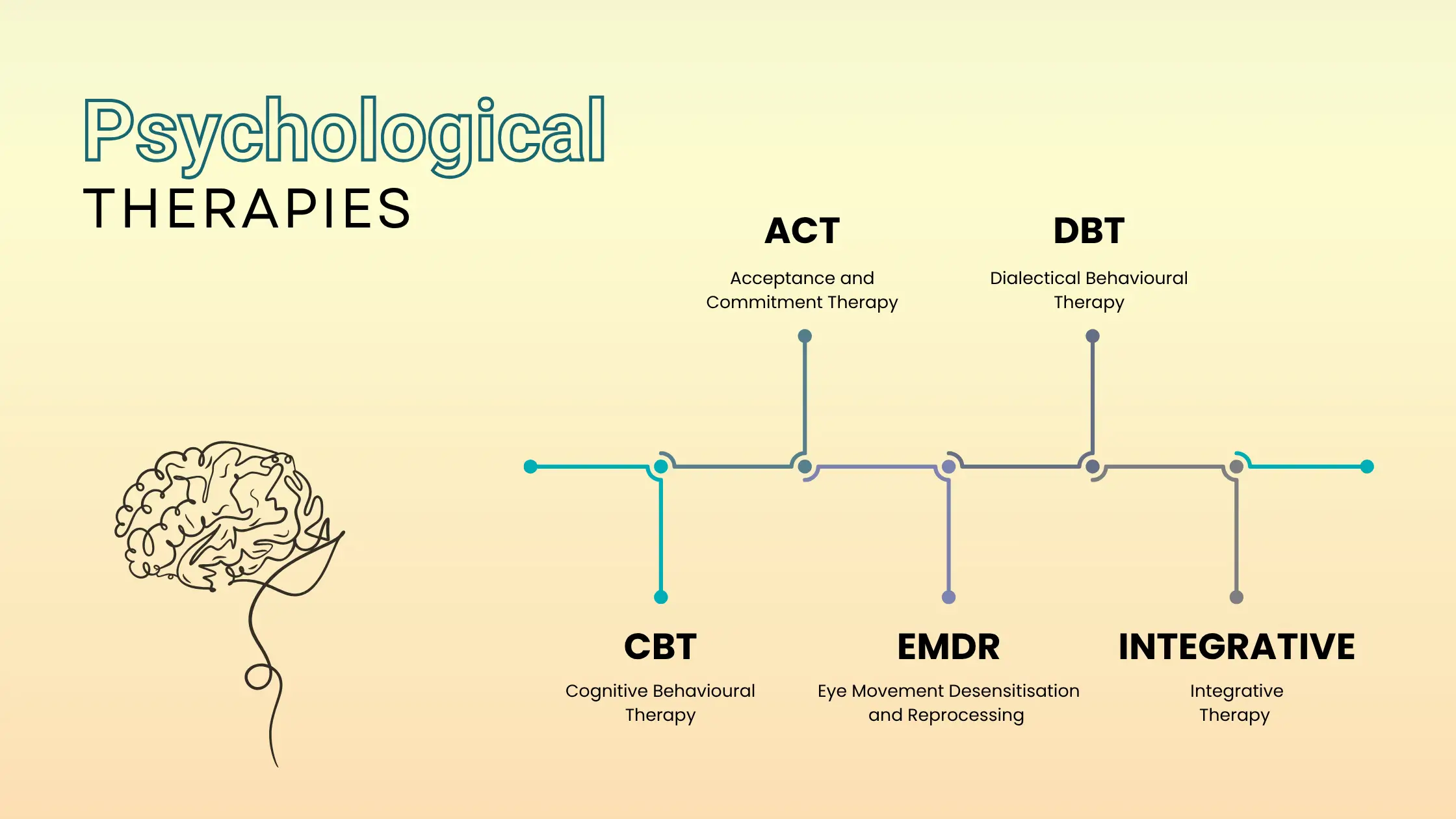 Choosing the Right Therapy: A Guide to What You Need to Know