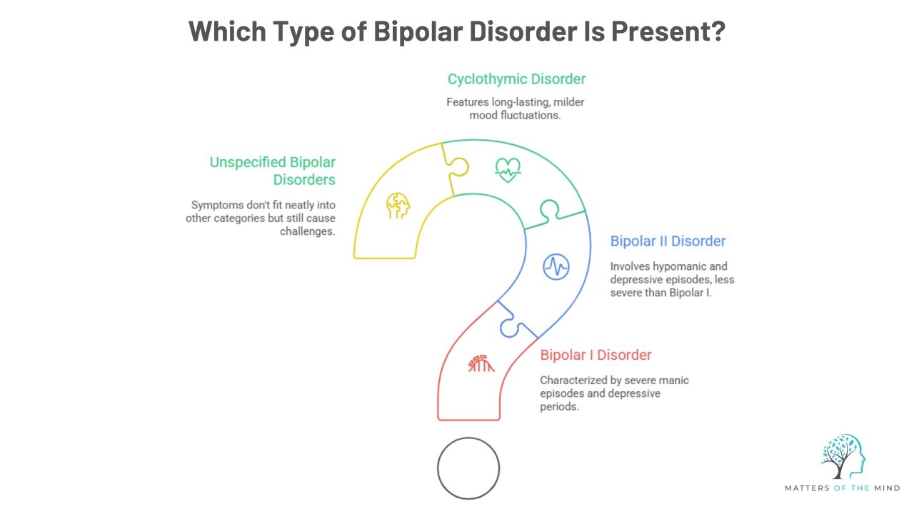 Bipolar Disorder Explained: Types, Causes, Symptoms & Care