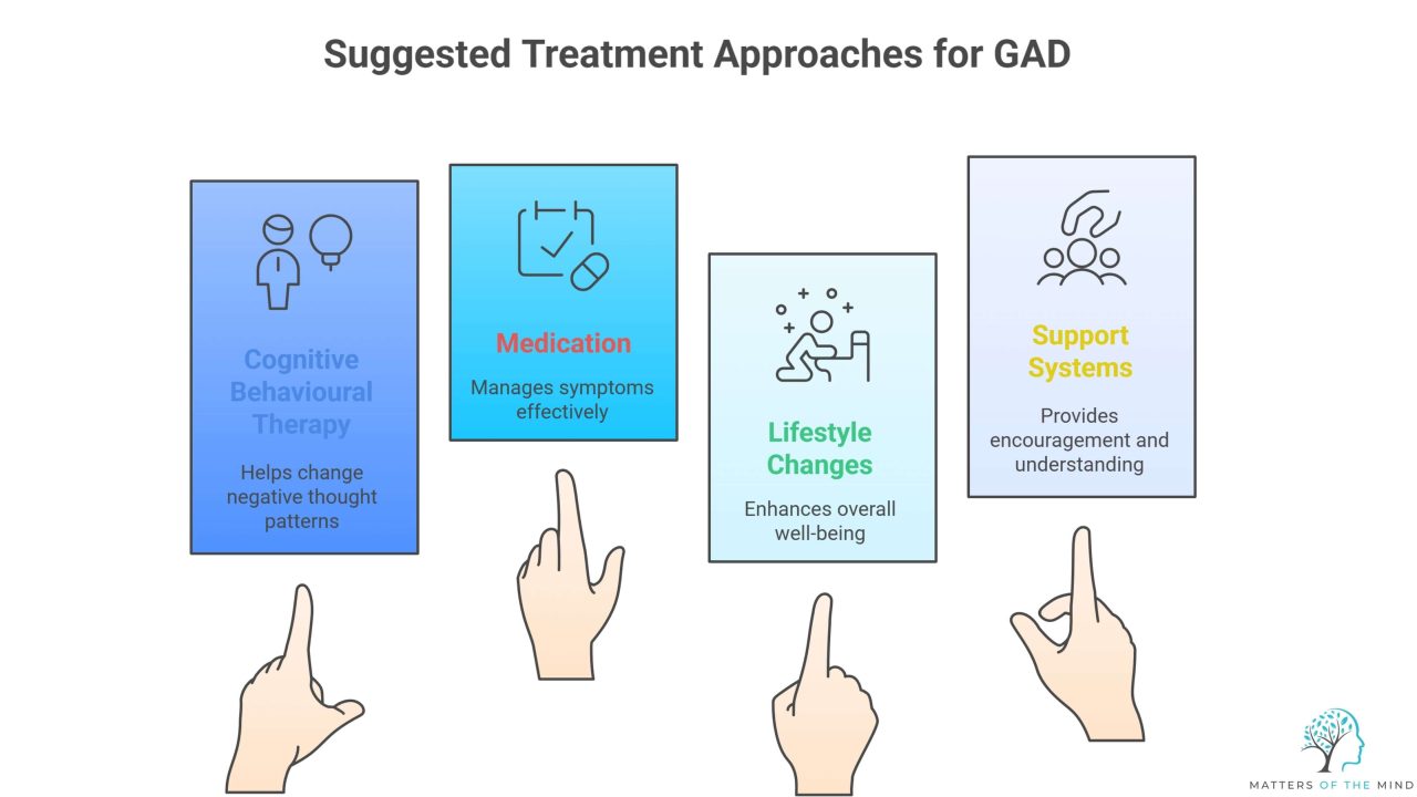 What Is Generalised Anxiety Disorder? Symptoms & Treatment