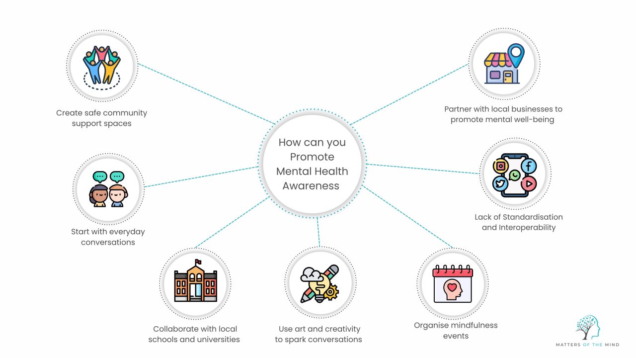 7 Ways to Support Mental Health Awareness in Your Community