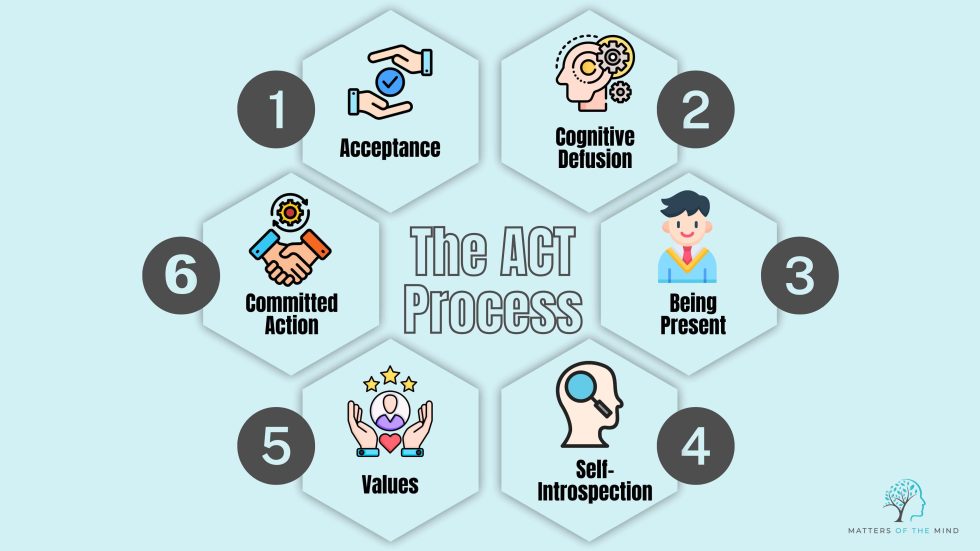 What Is Acceptance & Commitment Therapy (ACT) and How It Works?