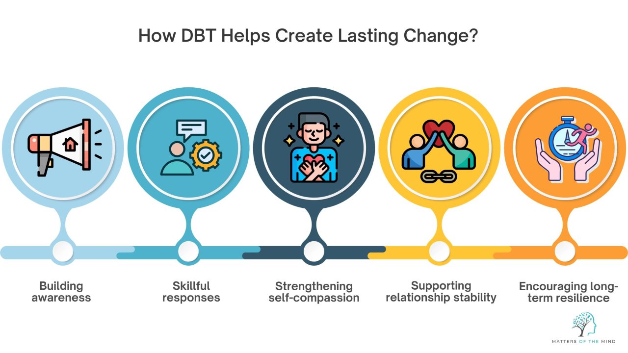 What Is Dialectical Behaviour Therapy (DBT) & How It Helps?